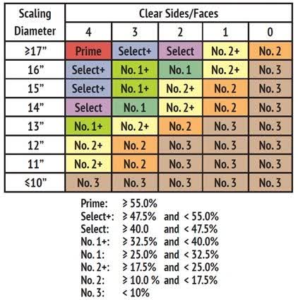 A Universal Hardwood Grading & Scaling System - Mill Market